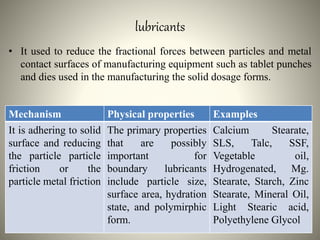 Specific role of excipients in tablet production | PPT