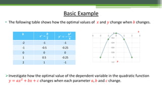 Specific topics in optimisation | PPT