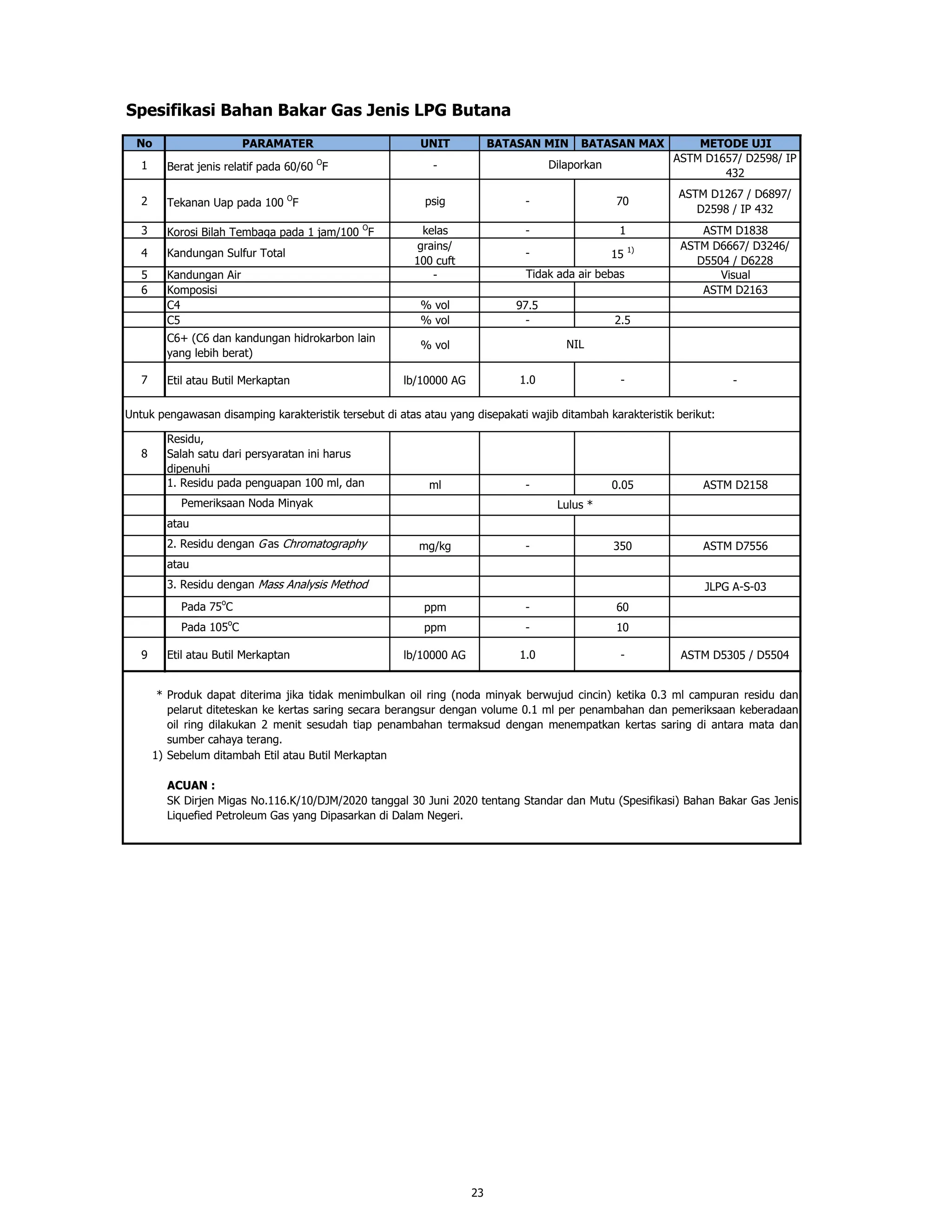 Specifikasi Product Bahan Bakar Minyak pdf | PDF