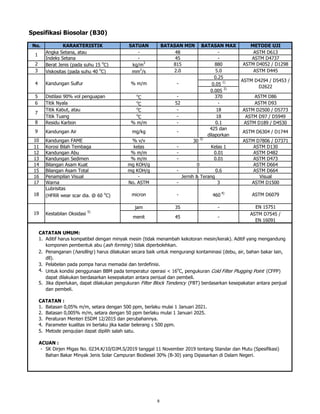 Specifikasi Product Bahan Bakar Minyak pdf | PDF