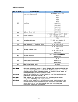 Specifikasi Product Bahan Bakar Minyak pdf | PDF