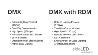eldoLED | Specifying the Right Lighting Protocol | PPT