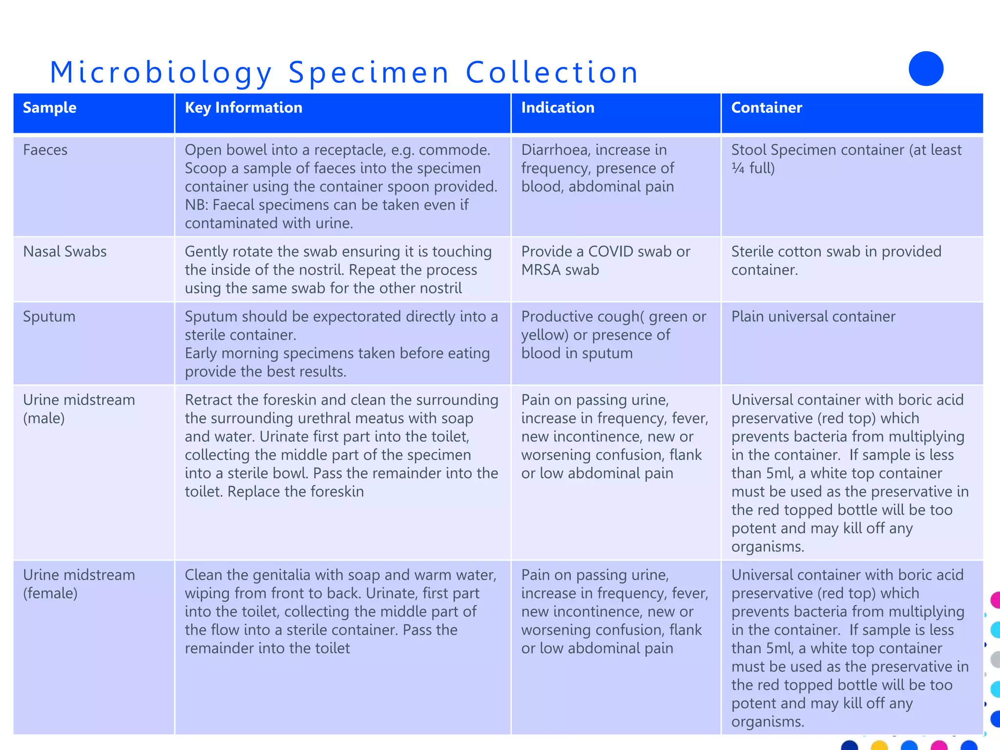 Specimen-collection-presentation.pptx