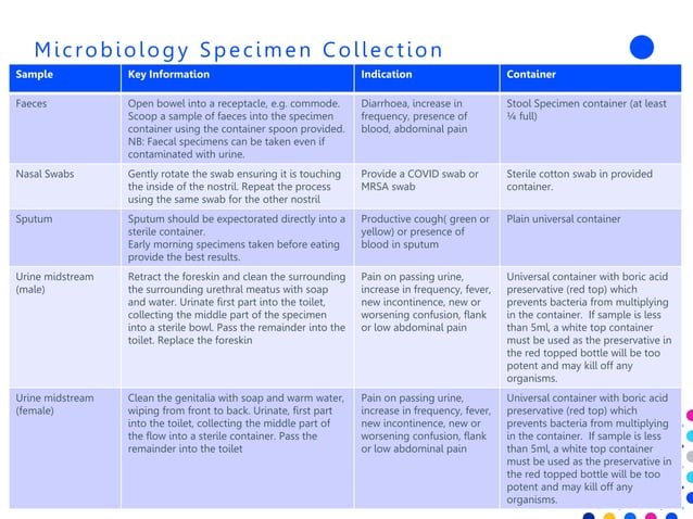 Specimen-collection-presentation.pptx