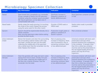 Specimen-collection-presentation.pptx