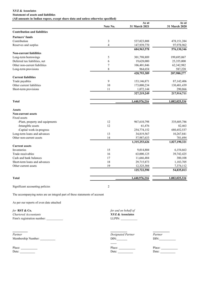 Latest Format for Audit Report and Financials for LLP | CA Sana Baqai | PDF