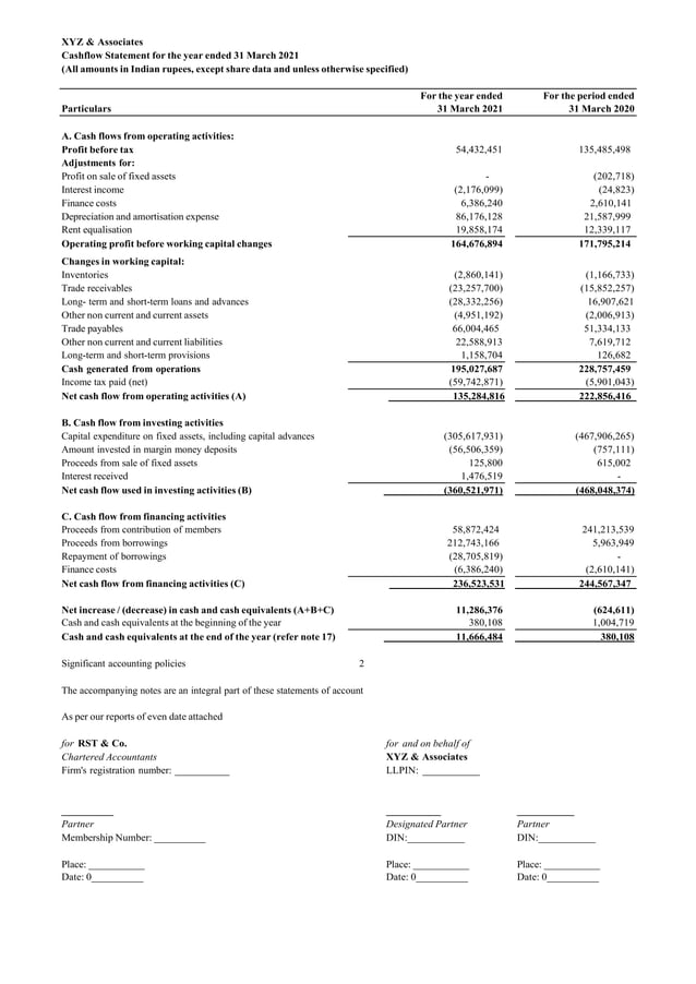 Latest Format for Audit Report and Financials for LLP | CA Sana Baqai | PDF