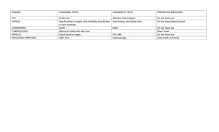 SPECIMEN COLLECTION.pdf