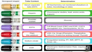 Specimen collection procedure........... | PPT