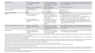 Specimen collection for clinical microbiology laboratory | PPTX