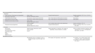 Specimen collection for clinical microbiology laboratory | PPTX