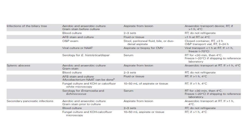 Specimen collection for clinical microbiology laboratory