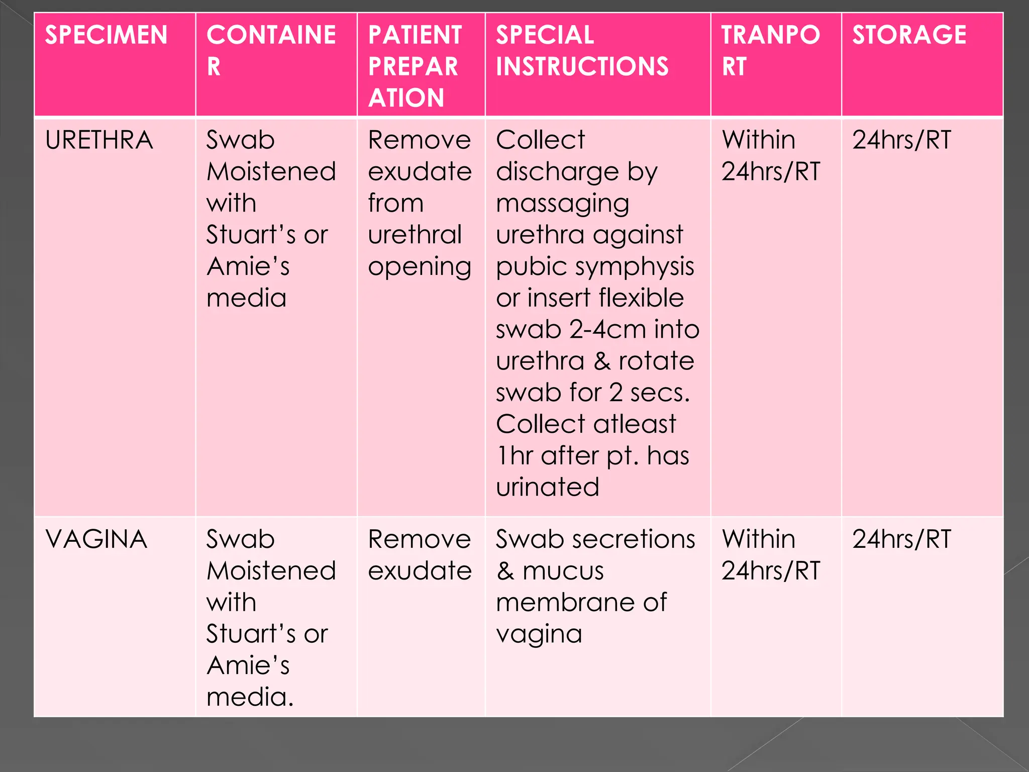 SPECIMEN COLLECTION FOR MICROBIAL DIAGNOSIS.pptx
