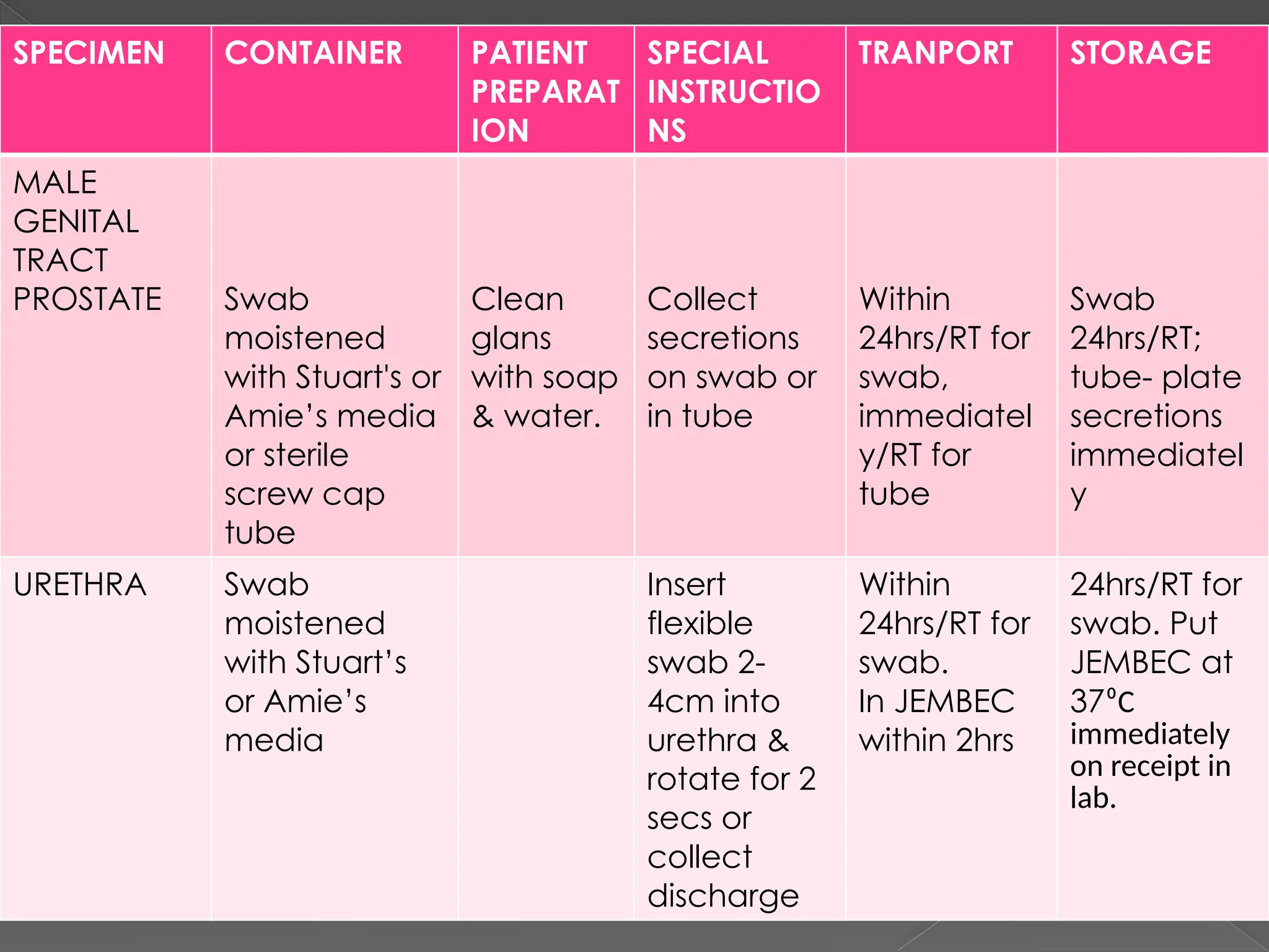SPECIMEN COLLECTION FOR MICROBIAL DIAGNOSIS.pptx