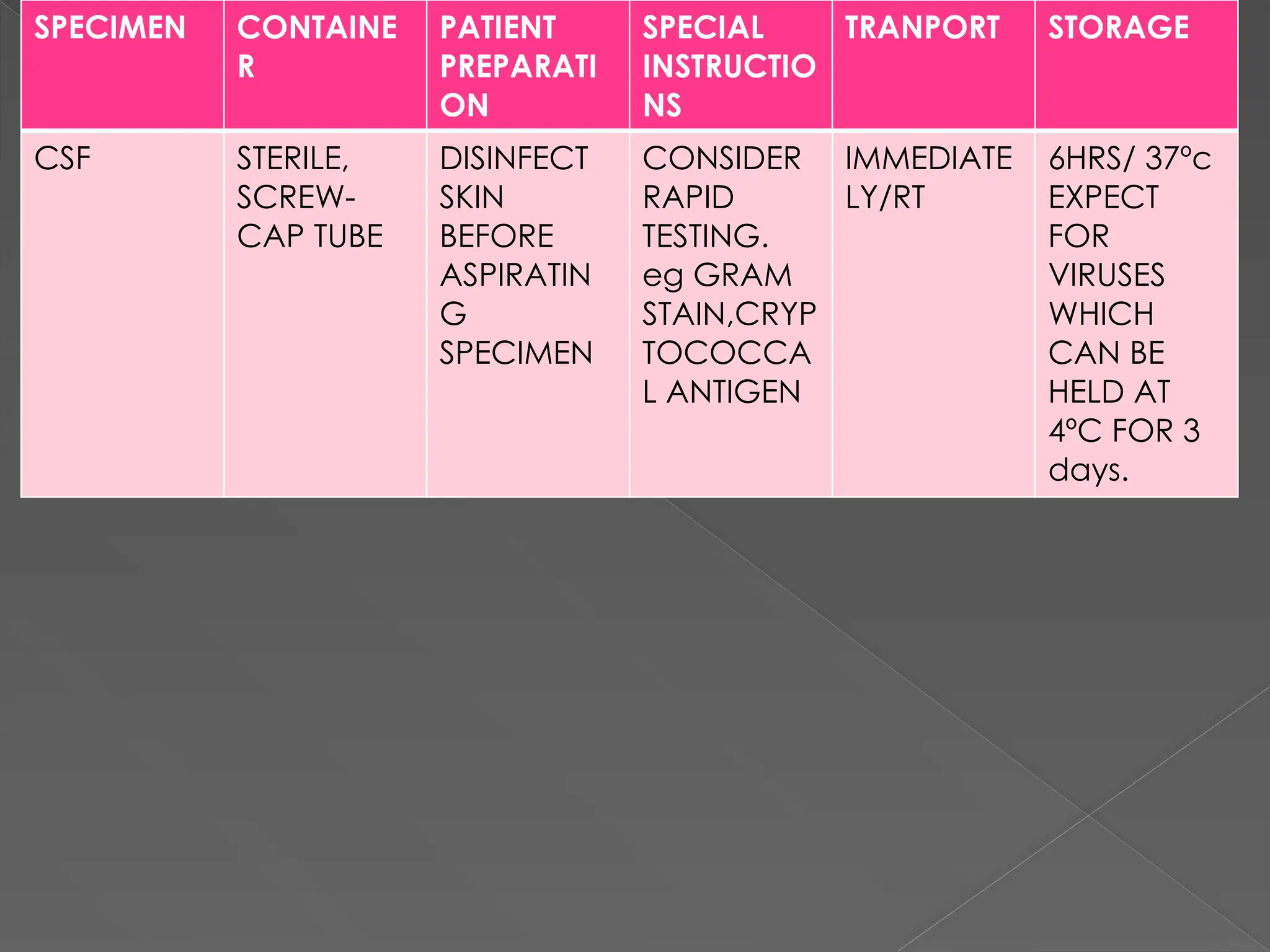 SPECIMEN COLLECTION FOR MICROBIAL DIAGNOSIS.pptx