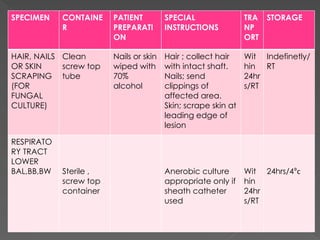 SPECIMEN COLLECTION FOR MICROBIAL DIAGNOSIS.pptx