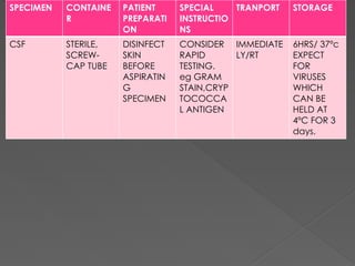 SPECIMEN COLLECTION FOR MICROBIAL DIAGNOSIS.pptx