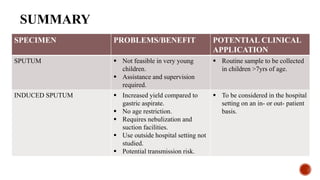 SPECIMEN COLLECTION METHODS IN THE DIAGNOSIS OF CHILDHOOD.pptx