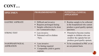 SPECIMEN COLLECTION METHODS IN THE DIAGNOSIS OF CHILDHOOD.pptx
