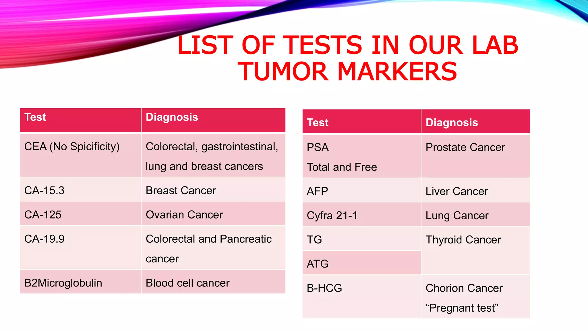 Specimen receiving | PPTX | Blood Disorders | Diseases and Conditions