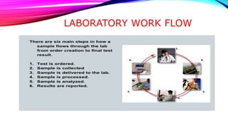 Specimen receiving | PPTX | Blood Disorders | Diseases and Conditions