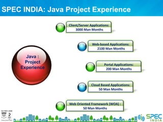 SPEC INDIA Java Case Study | PPTX | Web Development | Internet