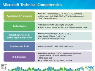 SPEC INDIA Microsoft Technology Case Study | PPT