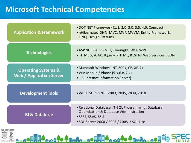 SPEC INDIA Microsoft Technology Case Study