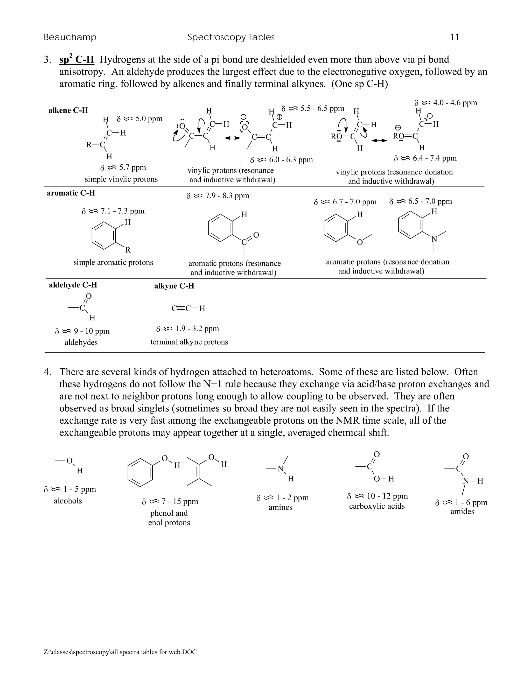 Spec ir nmr_spectra_tables | PDF