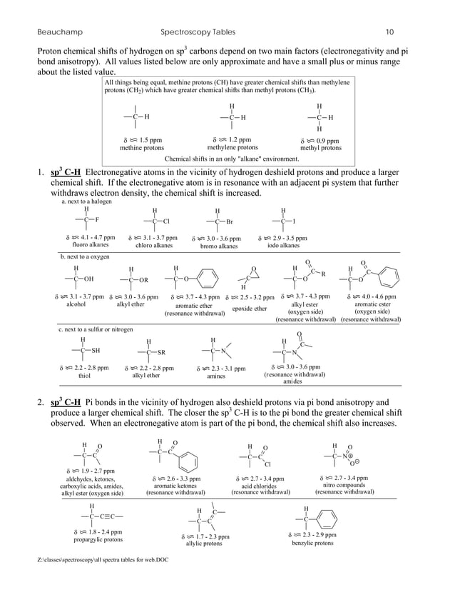 Spec ir nmr_spectra_tables | PDF