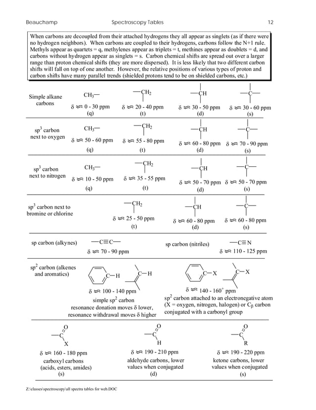Spec ir nmr_spectra_tables | PDF