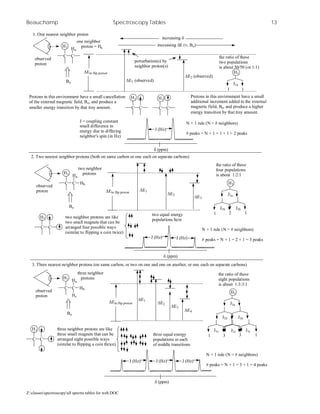 Spec ir nmr_spectra_tables | PDF