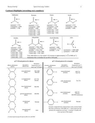 Spec ir nmr_spectra_tables | PDF