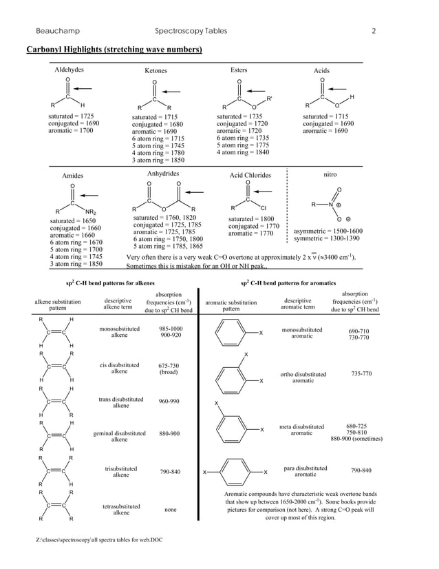 Spec ir nmr_spectra_tables | PDF