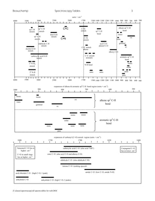 Spec ir nmr_spectra_tables | PDF