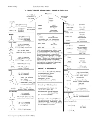 Spec ir nmr_spectra_tables | PDF