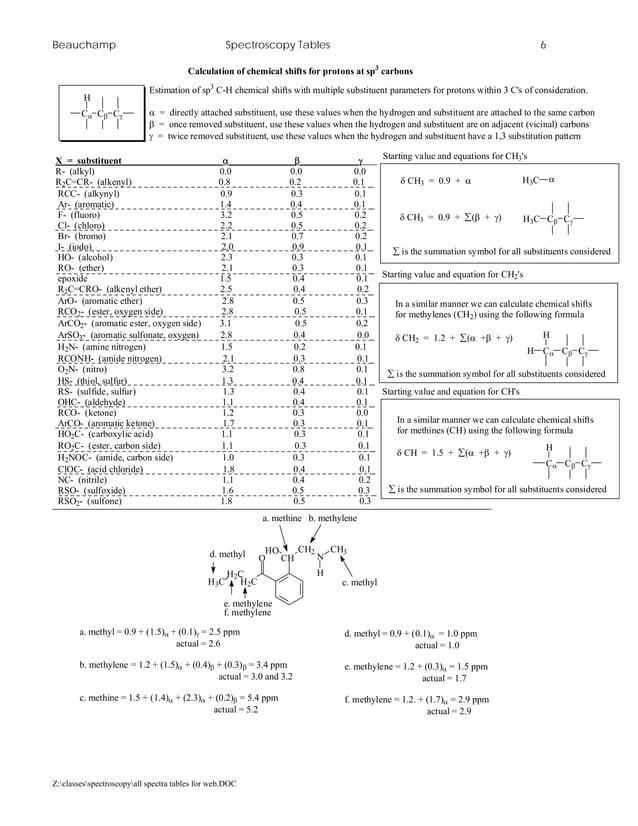 Spec ir nmr_spectra_tables | PDF