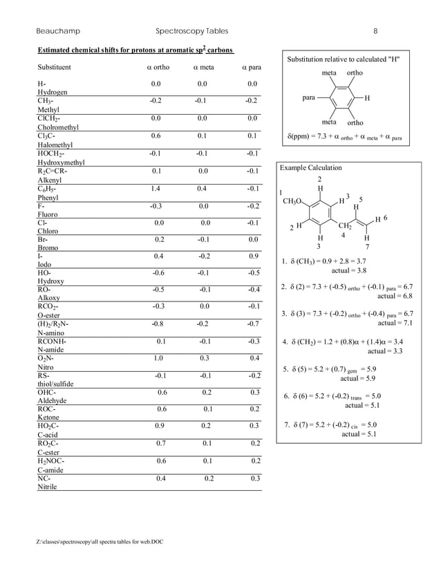 Spec ir nmr_spectra_tables | PDF