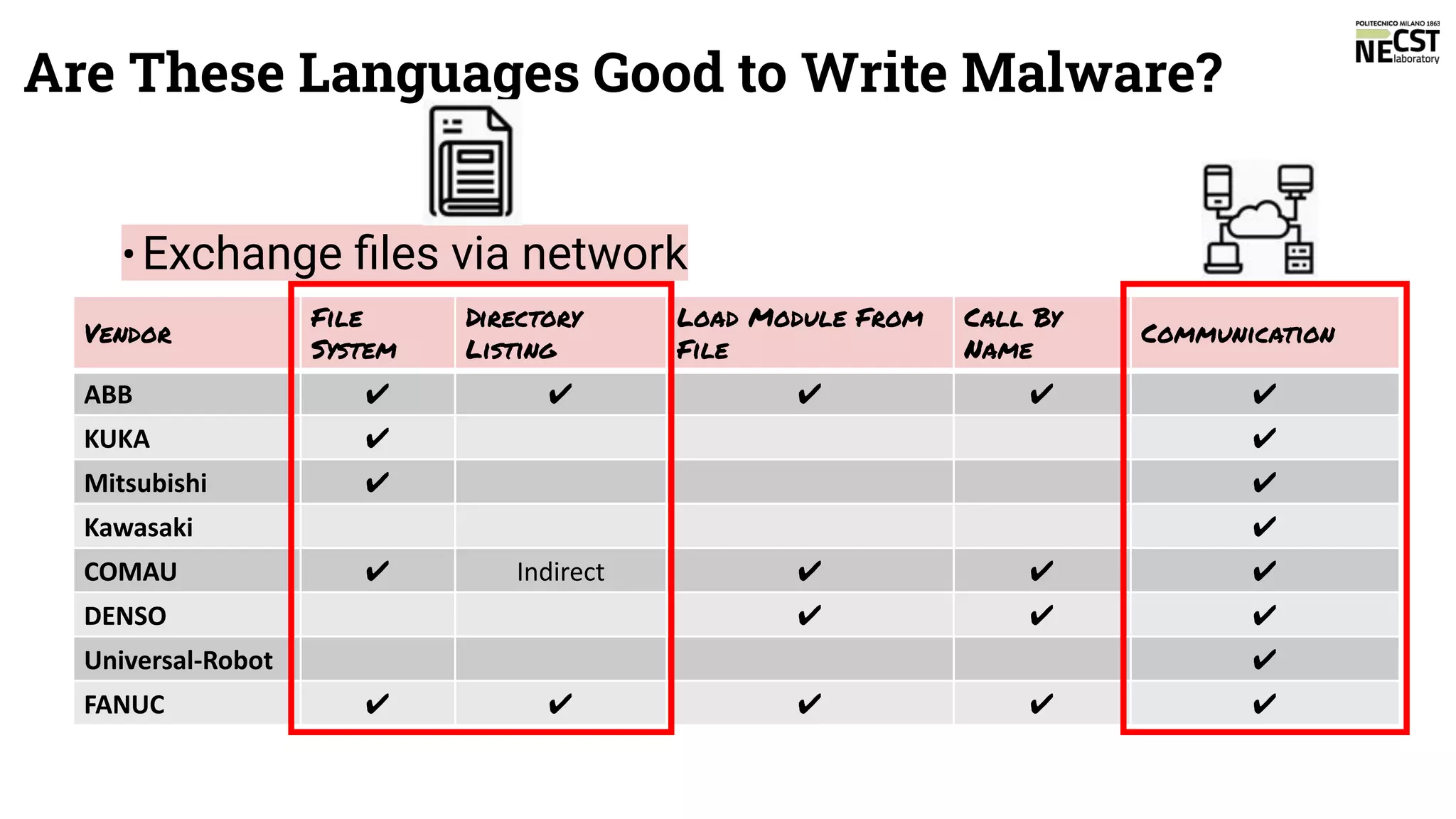 Breaking the Laws of Robotics: Attacking Industrial Robots | PPT