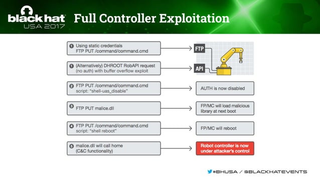 Breaking the Laws of Robotics: Attacking Industrial Robots | PPT