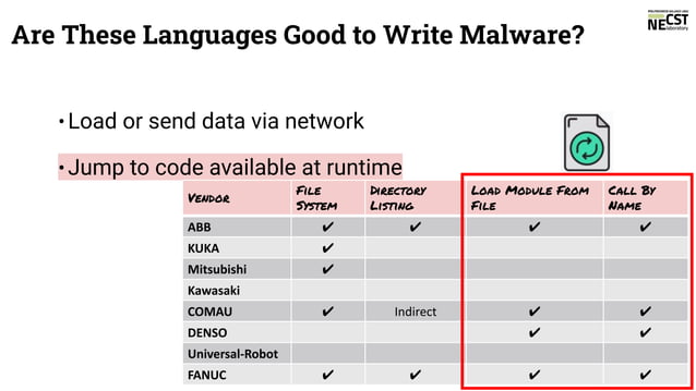 Breaking the Laws of Robotics: Attacking Industrial Robots | PPT