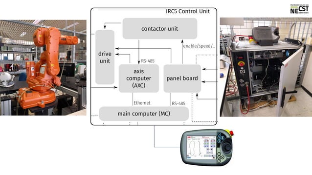 Breaking the Laws of Robotics: Attacking Industrial Robots | PPT