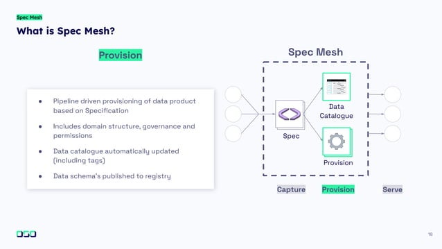 Enterprise guide to building a Data Mesh | PDF | Cloud Computing | Internet