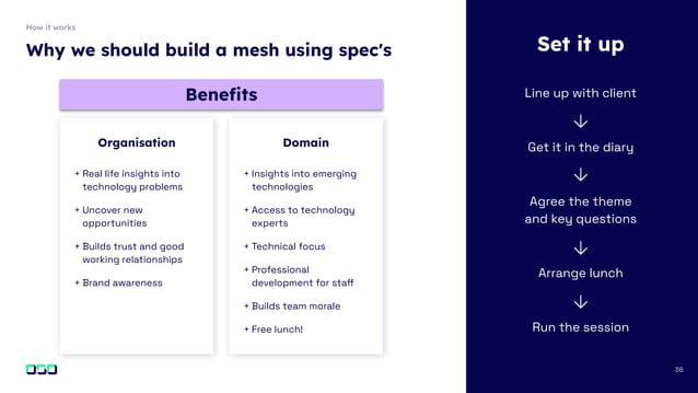 Enterprise guide to building a Data Mesh | PDF | Cloud Computing | Internet