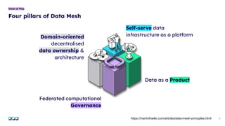 Enterprise guide to building a Data Mesh | PDF | Cloud Computing | Internet