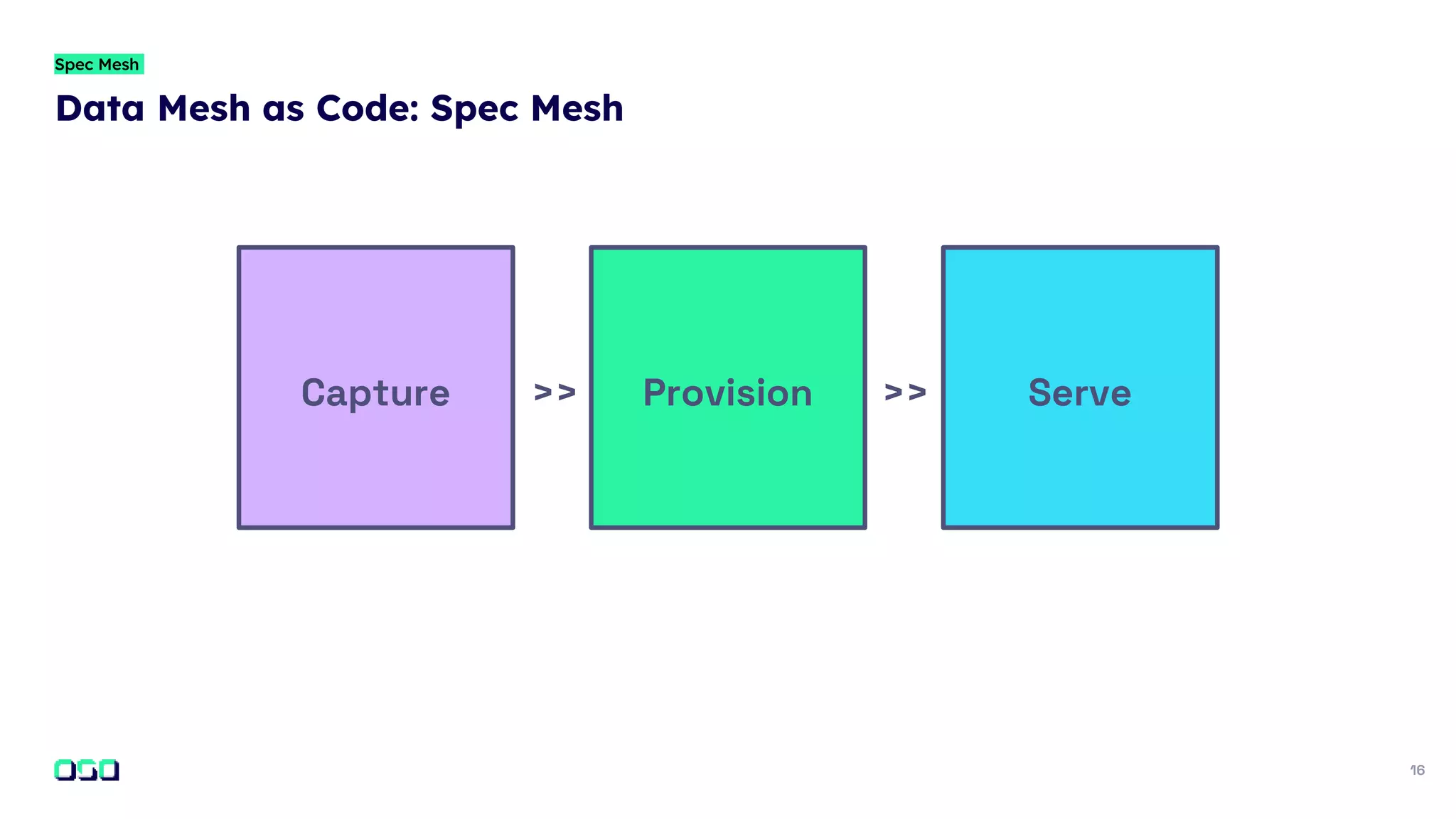 The Enterprise Guide to Building a Data Mesh - Introducing SpecMesh | PPTX