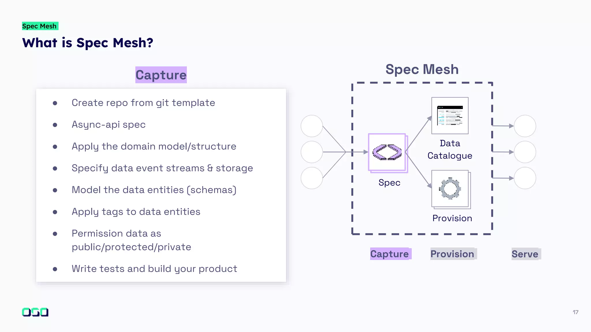 The Enterprise Guide to Building a Data Mesh - Introducing SpecMesh | PPTX