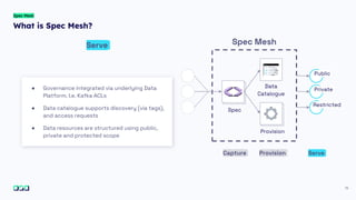 The Enterprise Guide to Building a Data Mesh - Introducing SpecMesh | PPTX
