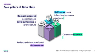 The Enterprise Guide to Building a Data Mesh - Introducing SpecMesh | PPT