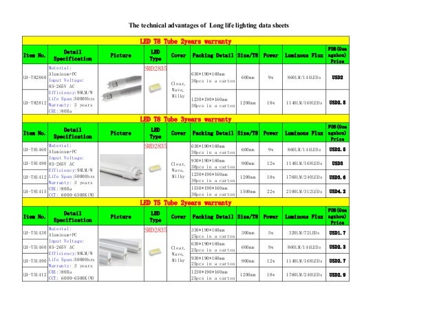 LED Tube light, Specification of led tube with price1512